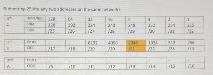 Solved Subnetting 25 Are any two addresses on the same | Chegg.com