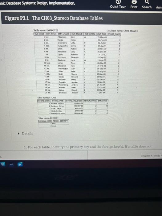Solved Figure P3.1 The CH03_Storeco Database Tables Dres | Chegg.com