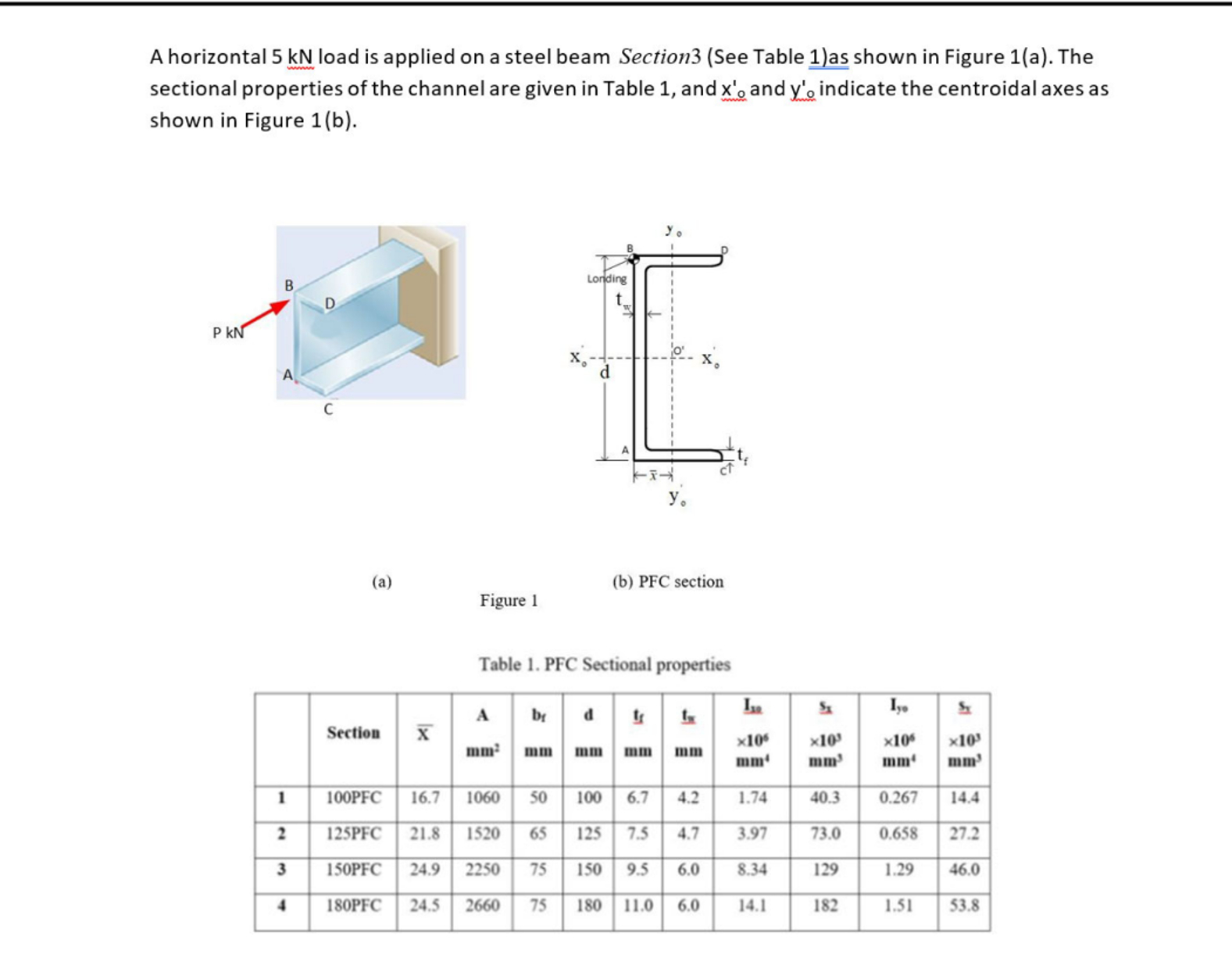 Solved A horizontal 5kN ﻿load is applied on a steel beam | Chegg.com