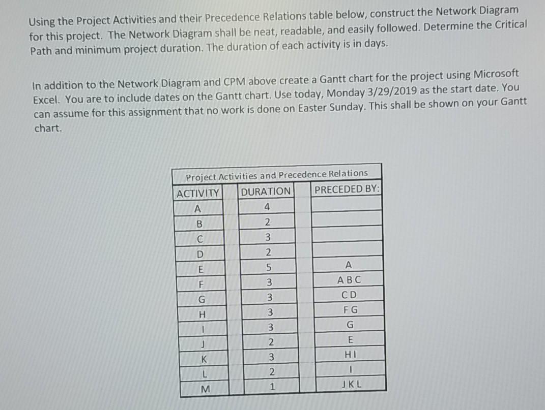 Solved Using the Project Activities and their Precedence | Chegg.com