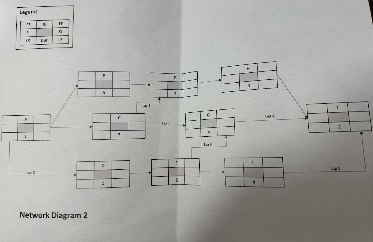 Create the network diagram 2 -Find the critical path | Chegg.com