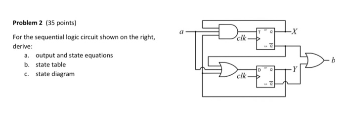 Solved Problem 2 (35 points) For the sequential logic | Chegg.com
