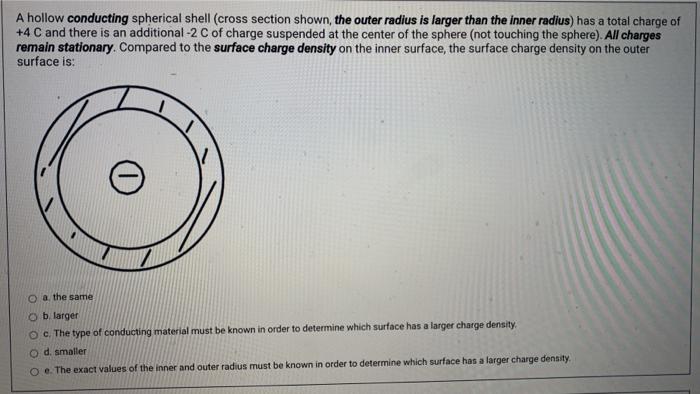 Solved A hollow conducting spherical shell (cross section | Chegg.com