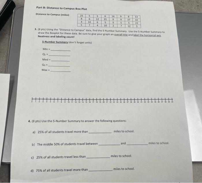 Solved Part B: Distance to Campus Box Plot Distance to | Chegg.com