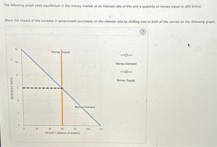 5. Fiscal policy, the money market, and aggregate | Chegg.com