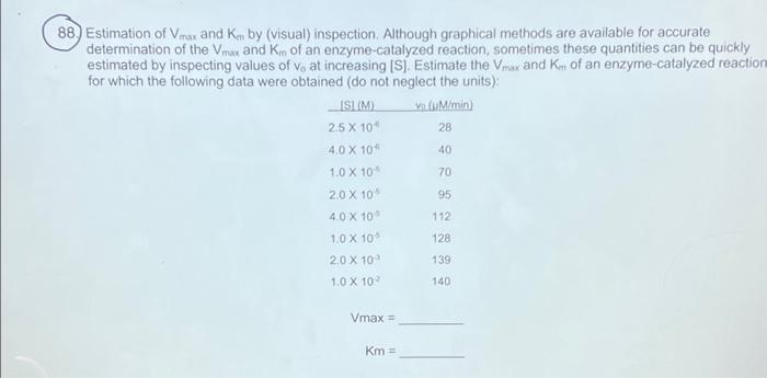 Solved 88. Estimation of Vmax and Km by (visual) inspection. | Chegg.com