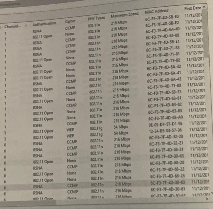 Solved Wardriving ( Chapter -7 Wire & Wireless LAN) | Chegg.com