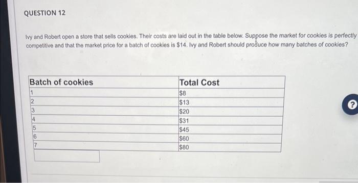 Solved Ivy and Robert open a store that sells cookies. Their | Chegg.com