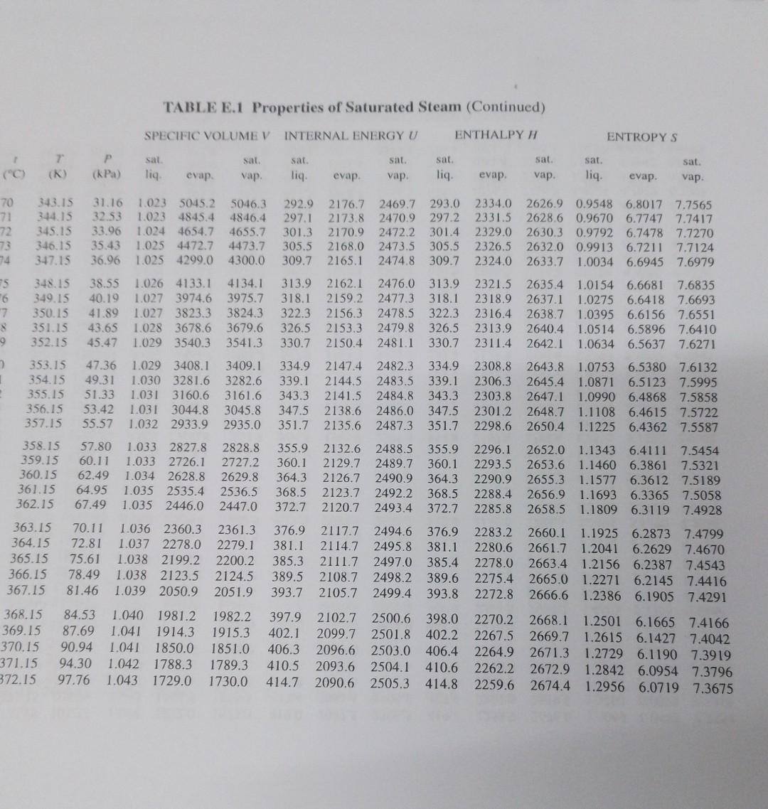 Solved TABLE E.1 Properties of Saturated Steam (Continued) | Chegg.com