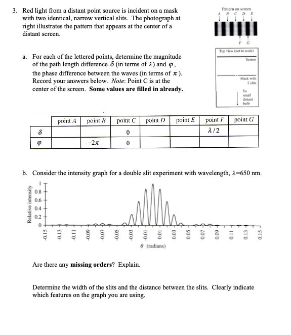 Solved Red light from a distant point source is incident on | Chegg.com