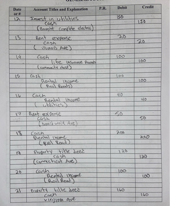 Solved The following transactions below are recorded from a | Chegg.com