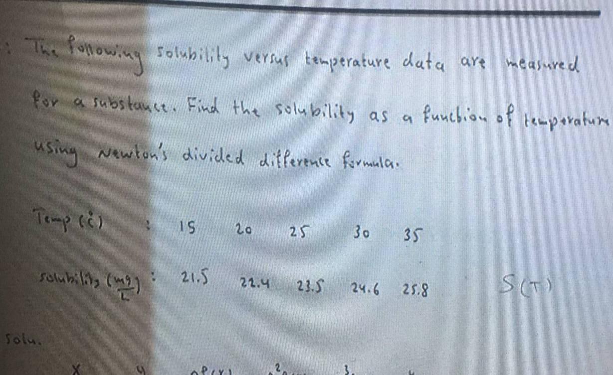 Solved Ths following solubility versus temperature data are | Chegg.com