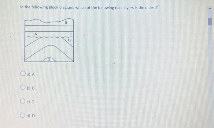 Solved In the following block diagram, which of the | Chegg.com