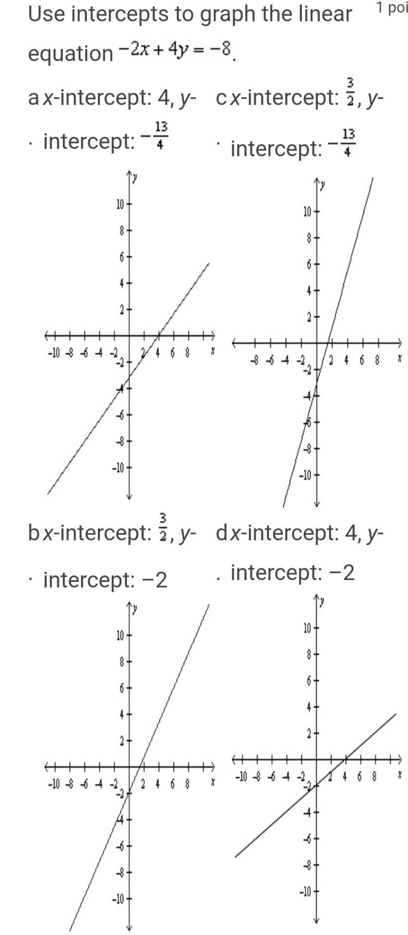 Solved 1 poi Use intercepts to graph the linear equation | Chegg.com