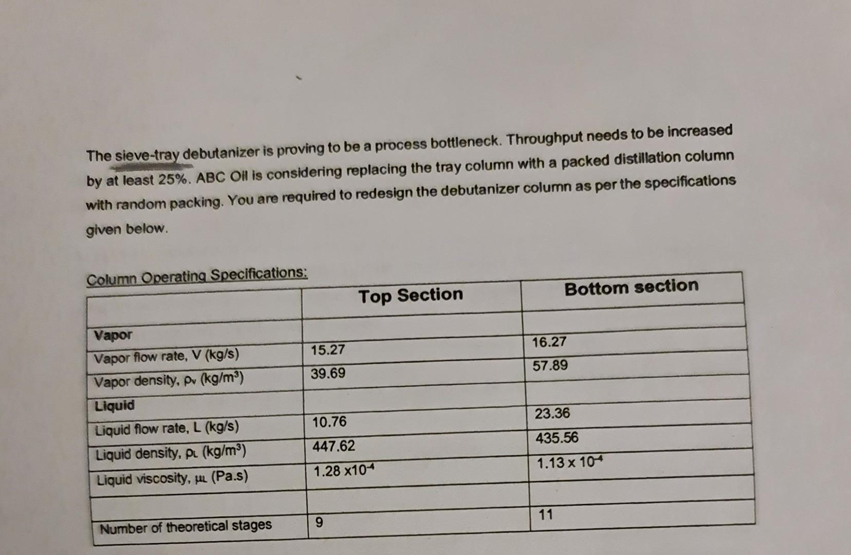 The sieve-tray debutanizer is proving to be a process | Chegg.com