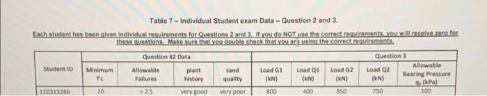 Student id is in table 7， and that show the | Chegg.com