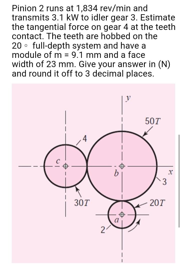 Solved Pinion 2 runs at 1,834 rev/min and transmits 3.1 kW | Chegg.com