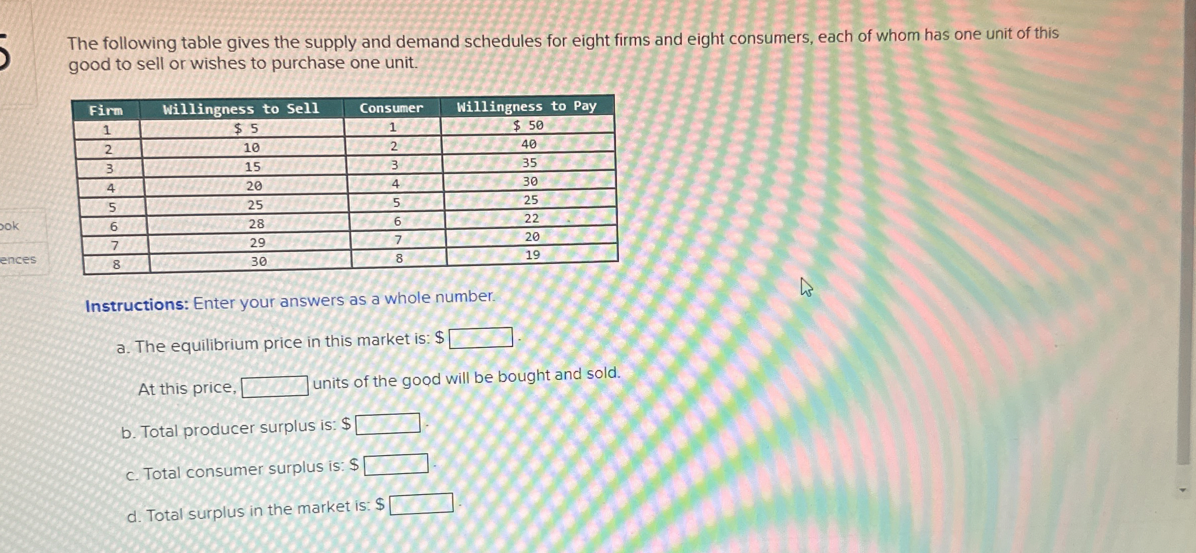 Solved The following table gives the supply and demand | Chegg.com