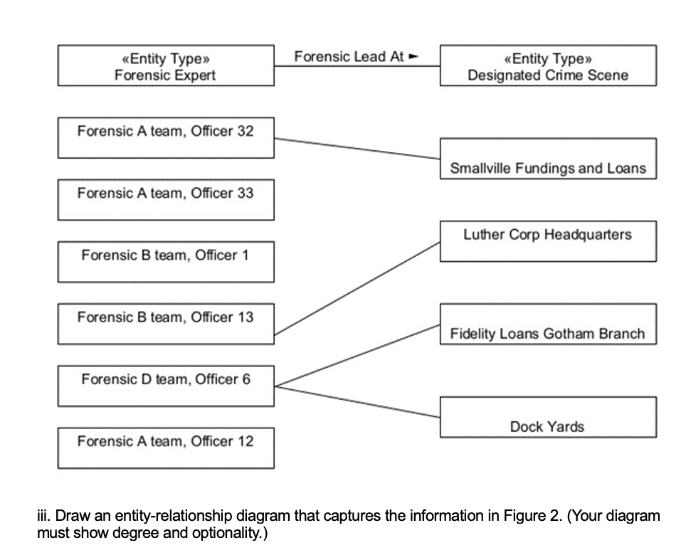 Solved iii. Draw an entity-relationship diagram that | Chegg.com