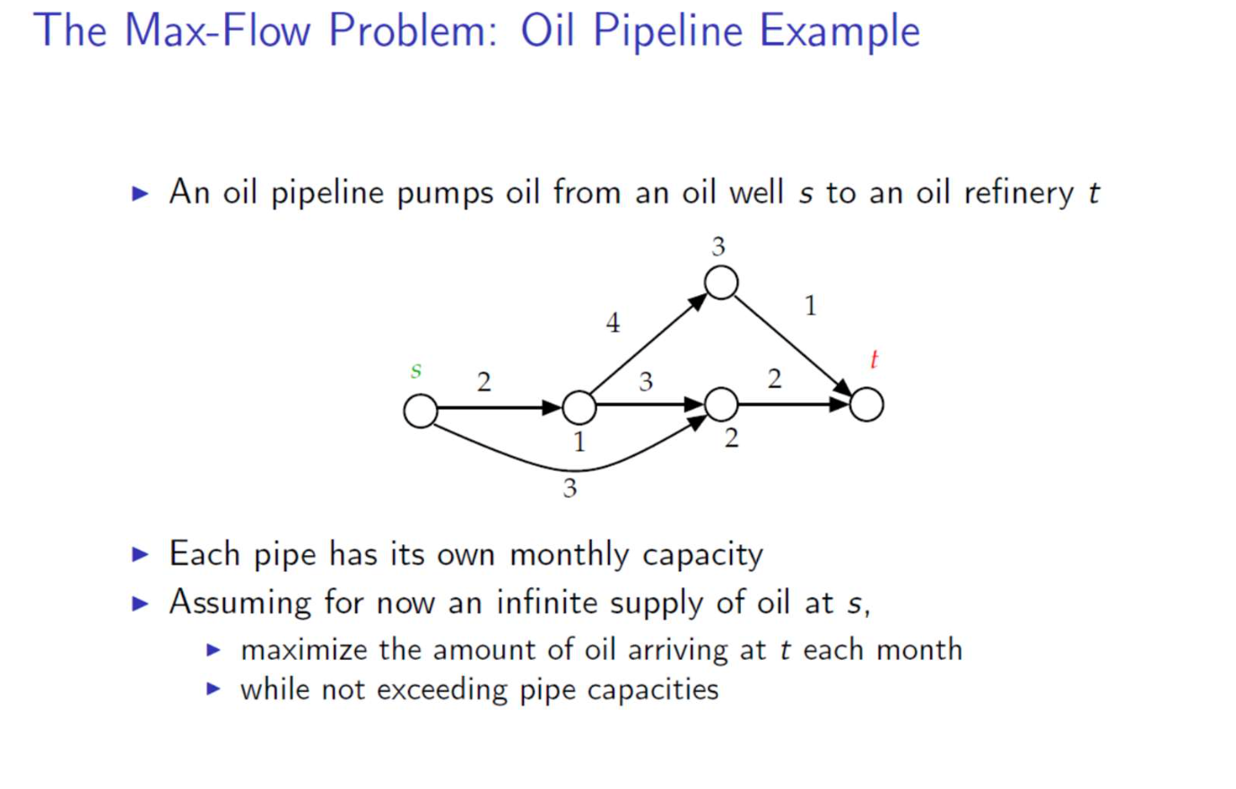 Solved by an EXPERT The Max-Flow Problem: Oil Pipeline ExampleAn oil | Chegg.com