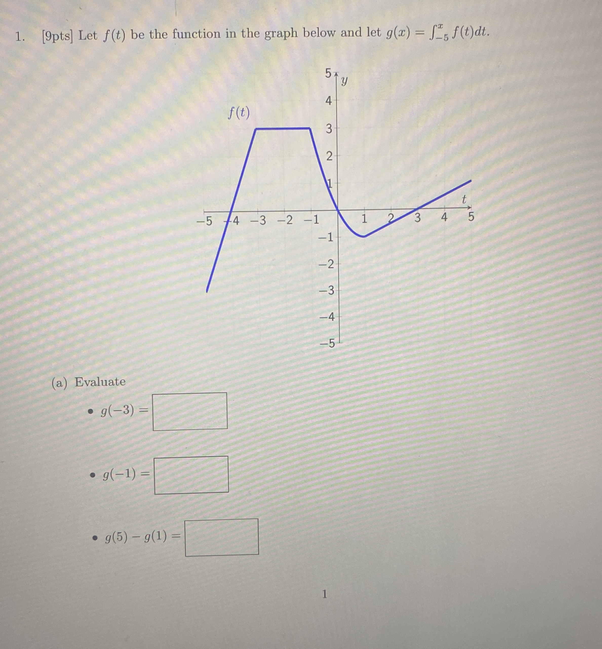 Solved [9pts] ﻿Let f(t) ﻿be the function in the graph below | Chegg.com