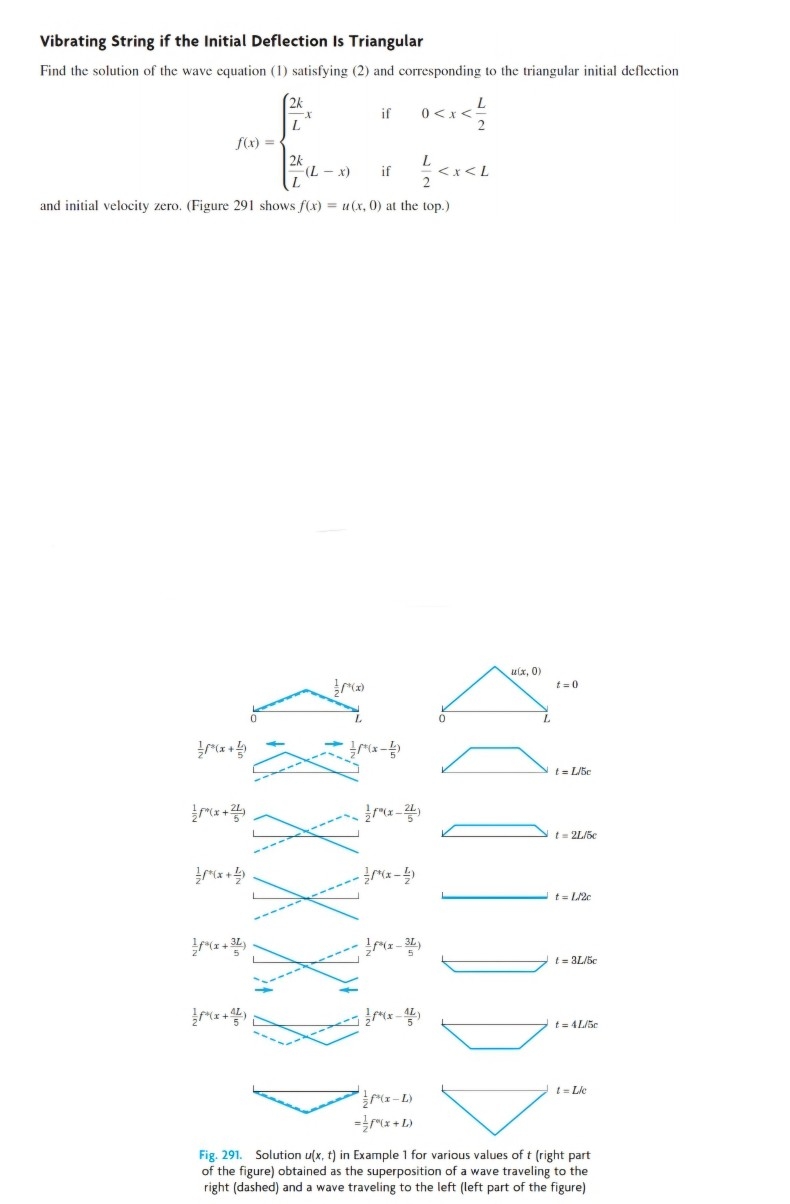 Solved 해답 풀이 ﻿Vibrating String if the Initial Deflection Is | Chegg.com
