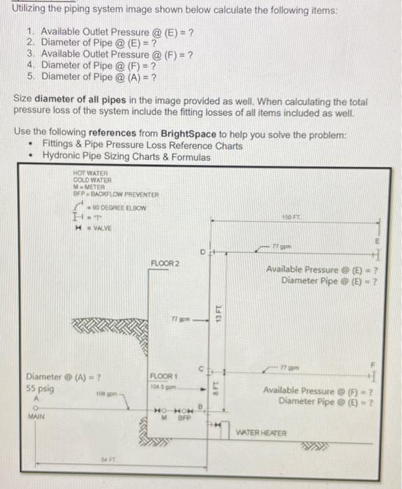 Solved Utilizing the piping system image shown below | Chegg.com