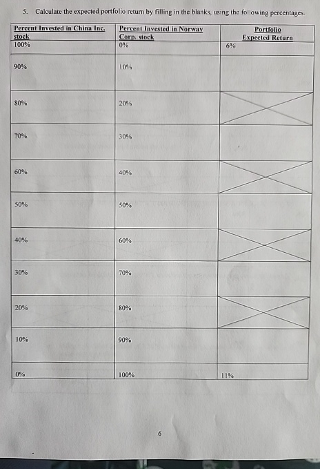 Calculate the expected portfolio return by filling in | Chegg.com