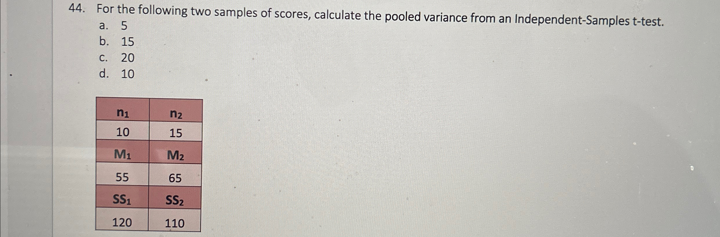 Solved For the following two samples of scores, calculate | Chegg.com