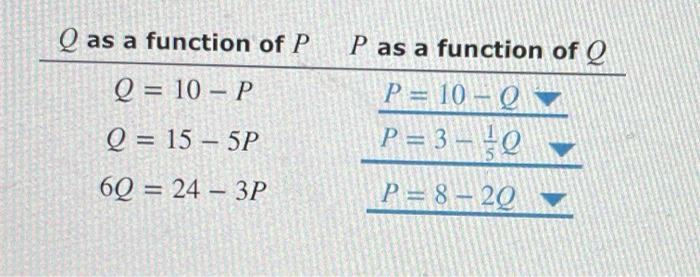 Solved Q as a function of P Q = 10 – P P as a function of Q | Chegg.com