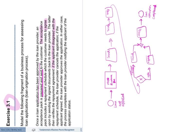 Solved Exercise 3.6 Put together the four fragments of the | Chegg.com
