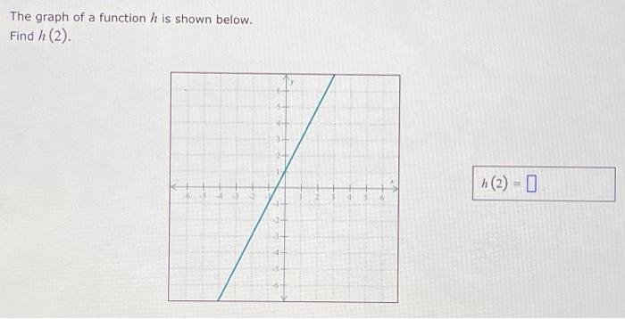 Solved The graph of a function h is shown below. Find h(2). | Chegg.com