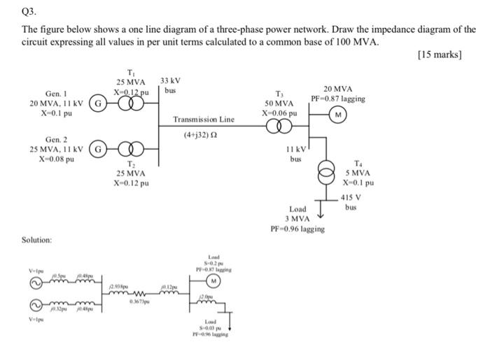 Solved Q3. bus The figure below shows a one line diagram of | Chegg.com