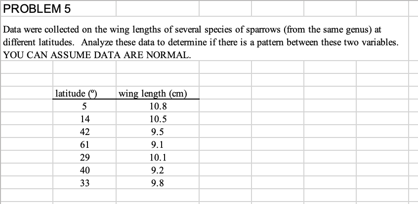 Solved solve this story problem. its stats YOU CAN ASSUME | Chegg.com