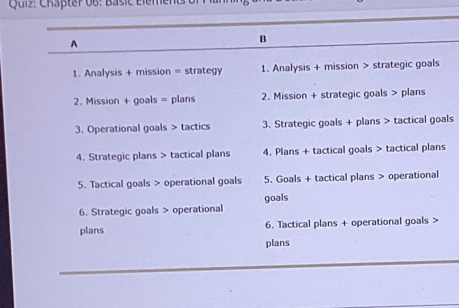 Solved ABAnalysis + ﻿mission = ﻿strategyMission + ﻿goals = | Chegg.com