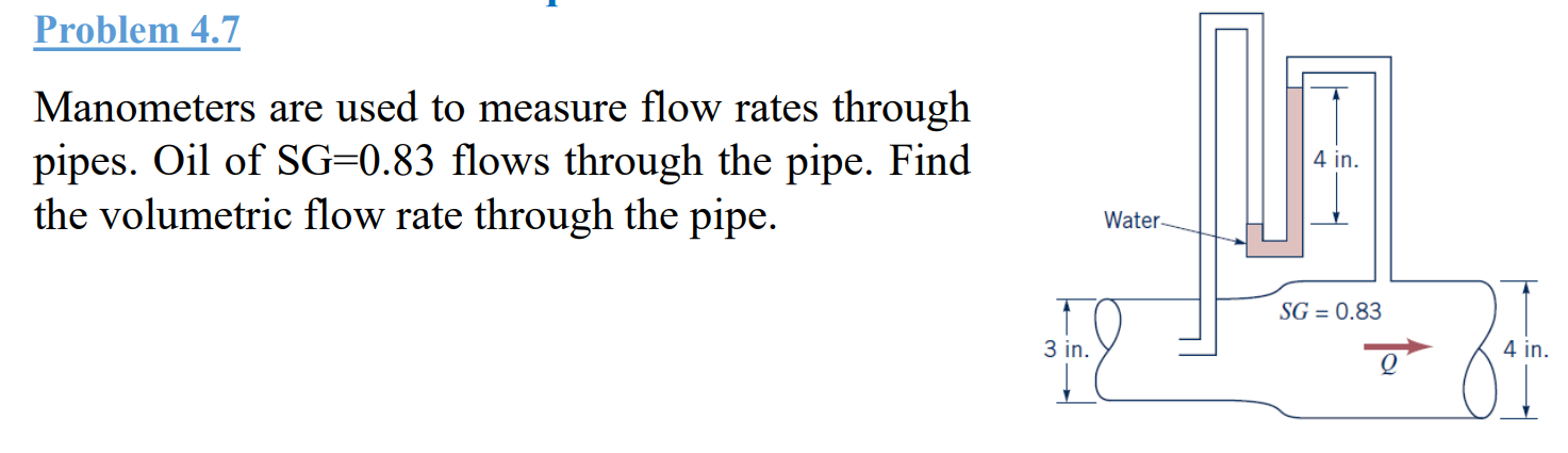 Solved Problem 4.7Manometers are used to measure flow rates | Chegg.com