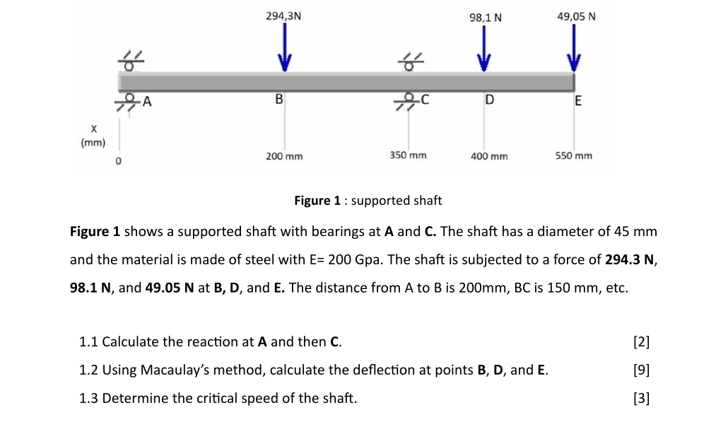 Solved Figure 1 ﻿: supported shaftFigure 1 ﻿shows a | Chegg.com