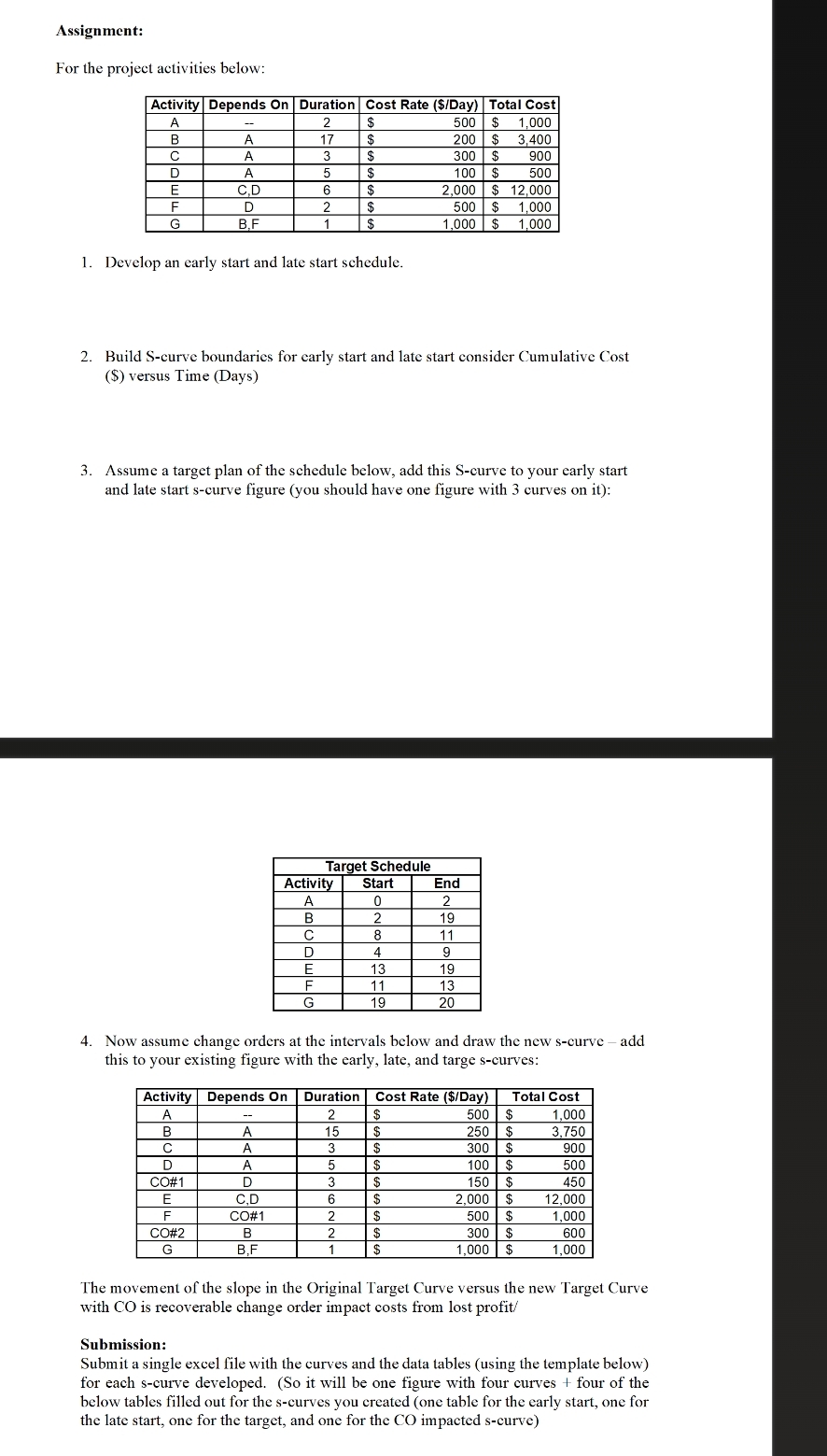 Solved Assignment:For the project activities | Chegg.com