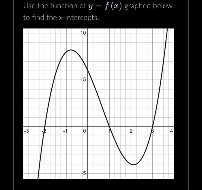 Solved Use the function of y=f(x) graphed below to find the | Chegg.com