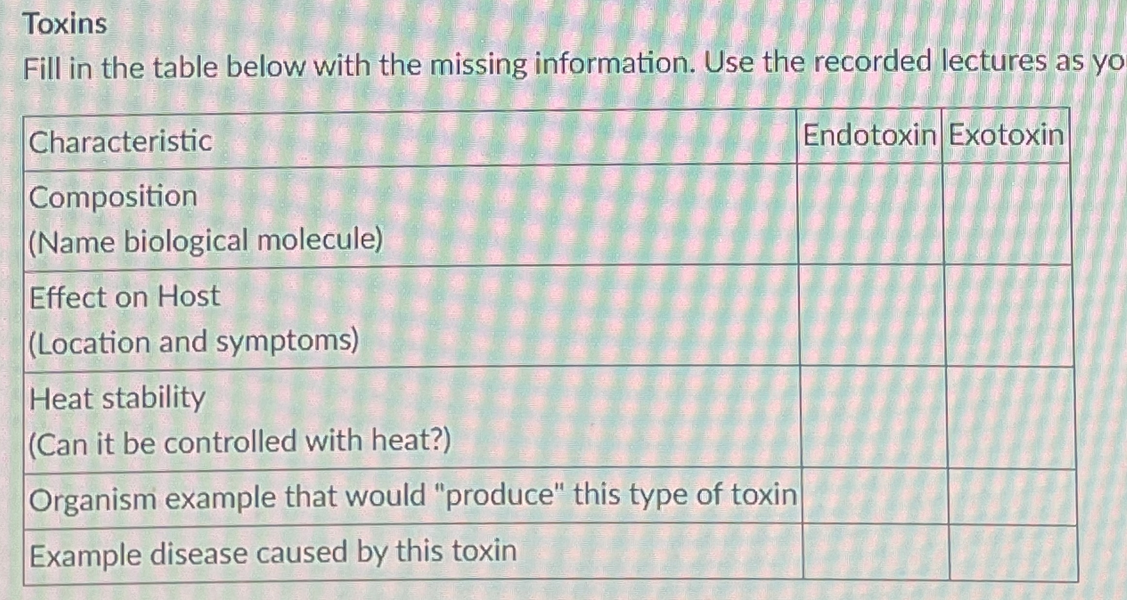 Solved Need some help with this tabke ToxinsFill in the | Chegg.com
