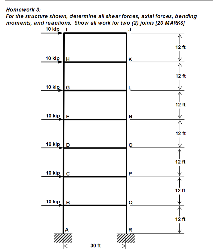 Solved Homework 3:For the structure shown, determine all | Chegg.com