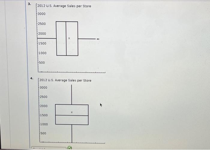 Solved The data contained in the file Foodindustry shows the | Chegg.com