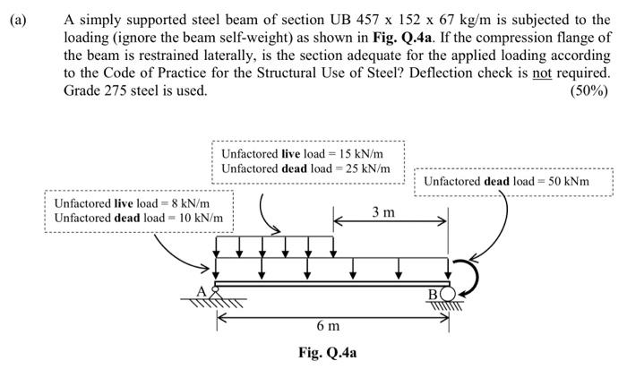 Solved (a) A simply supported steel beam of section UB 457 x | Chegg.com