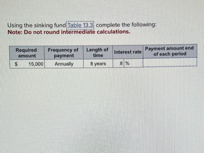 Solved Using the sinking fund table 13.3 complete the | Chegg.com