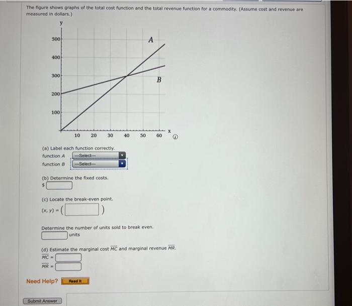 Solved The figure shows graphs of the total cost function | Chegg.com