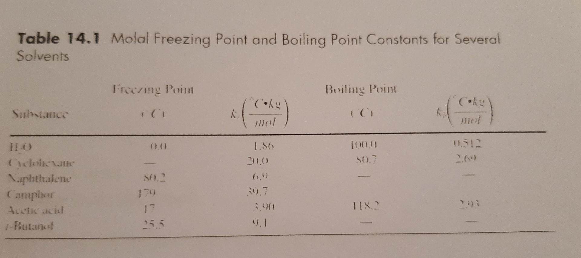 Solved Table 14.1 Molal Freezing Point and Boiling Point | Chegg.com