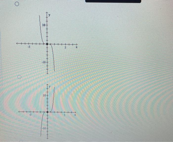 Solved Use transformations of the graph of y = x4 or y = x5 | Chegg.com