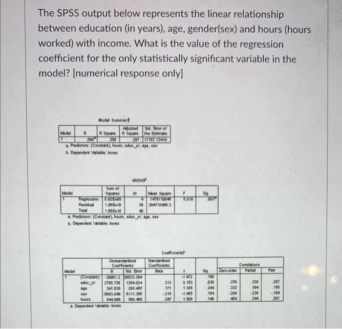 Solved The SPSS output below represents the linear | Chegg.com