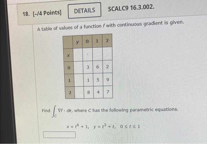 Solved A table of values of a function f with continuous | Chegg.com