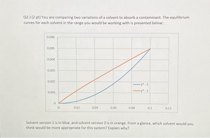 Solved Q2.) (2 pt) You are comparing two variations of a | Chegg.com